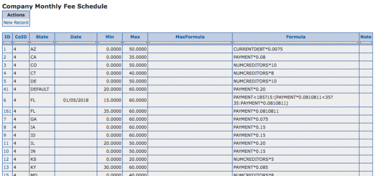 Company Monthly Fee Schedule Changes – Client Support Software